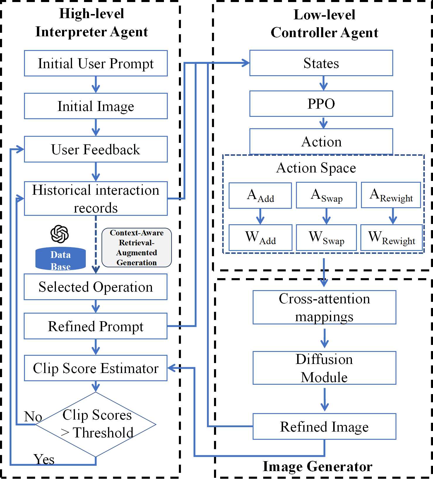 Fuzzy Intent Strategy: Enhancing Intent Understanding for Ambiguous Prompts through Human ...